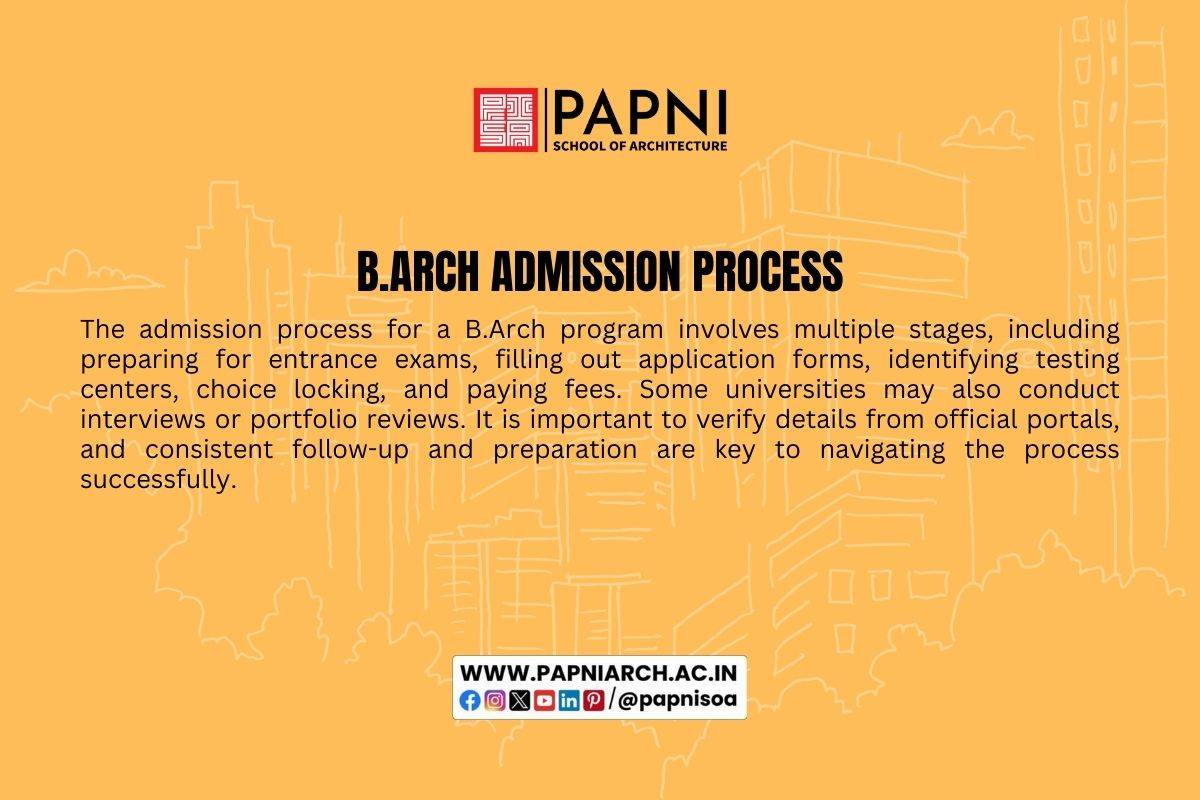 The Ultimate Guide to B.Arch: Eligibility, Admission, Fees, Syllabus ...